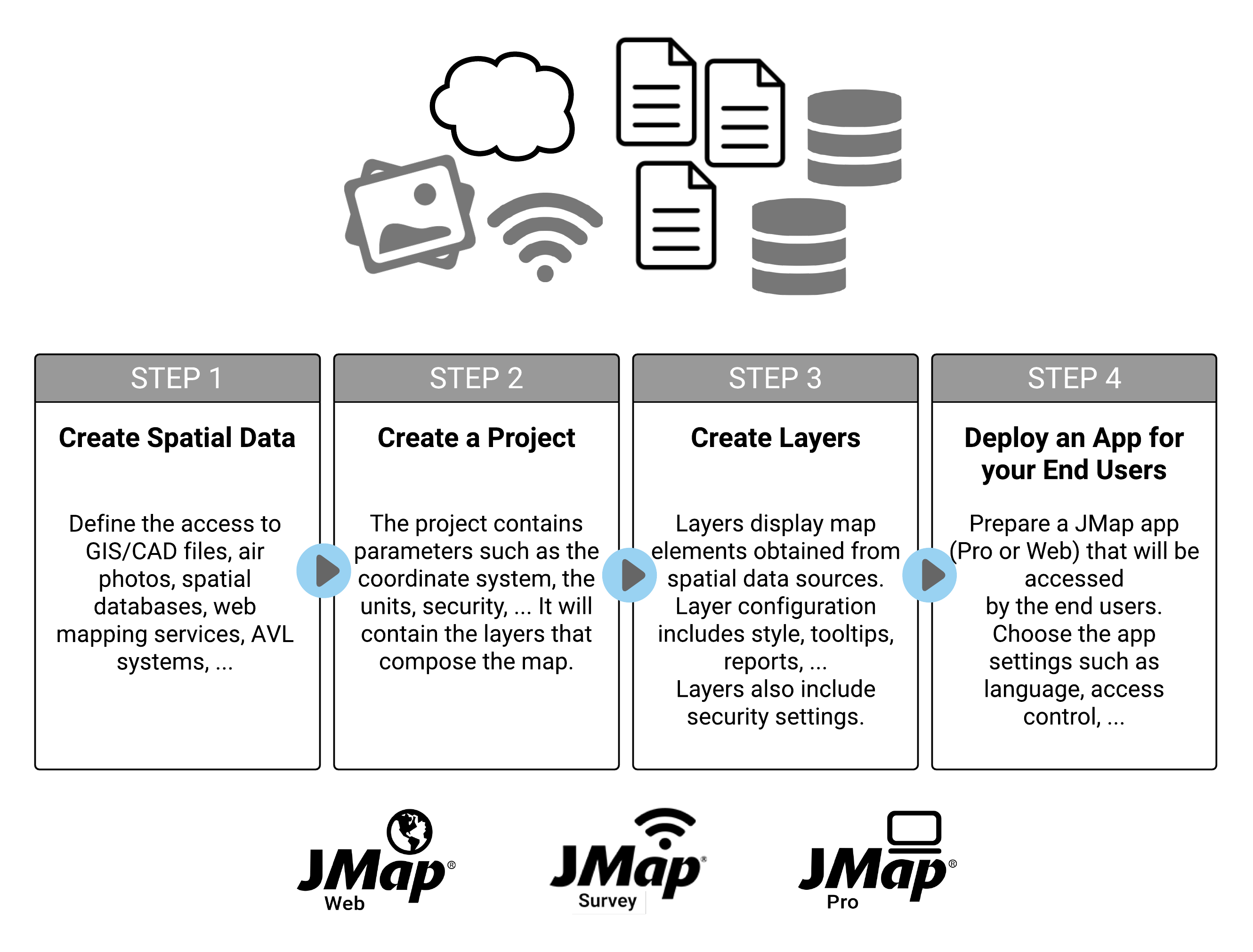 Introduction - JMap 7 Istanbul