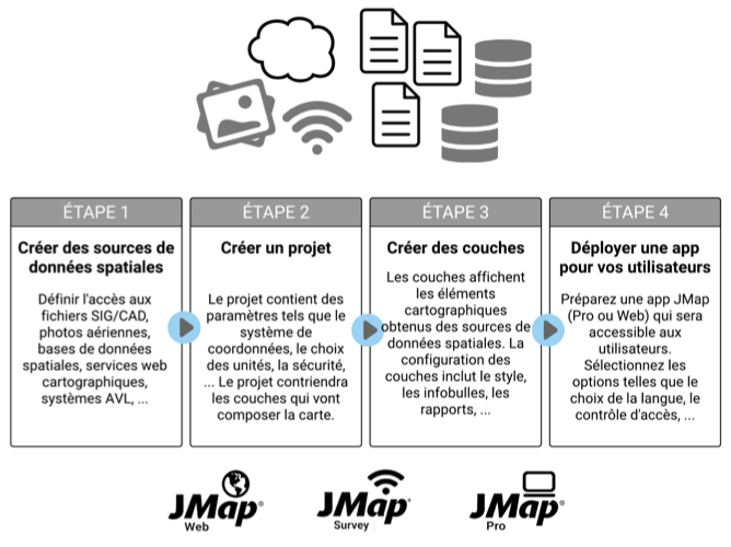 Introduction - JMap 7 Istanbul