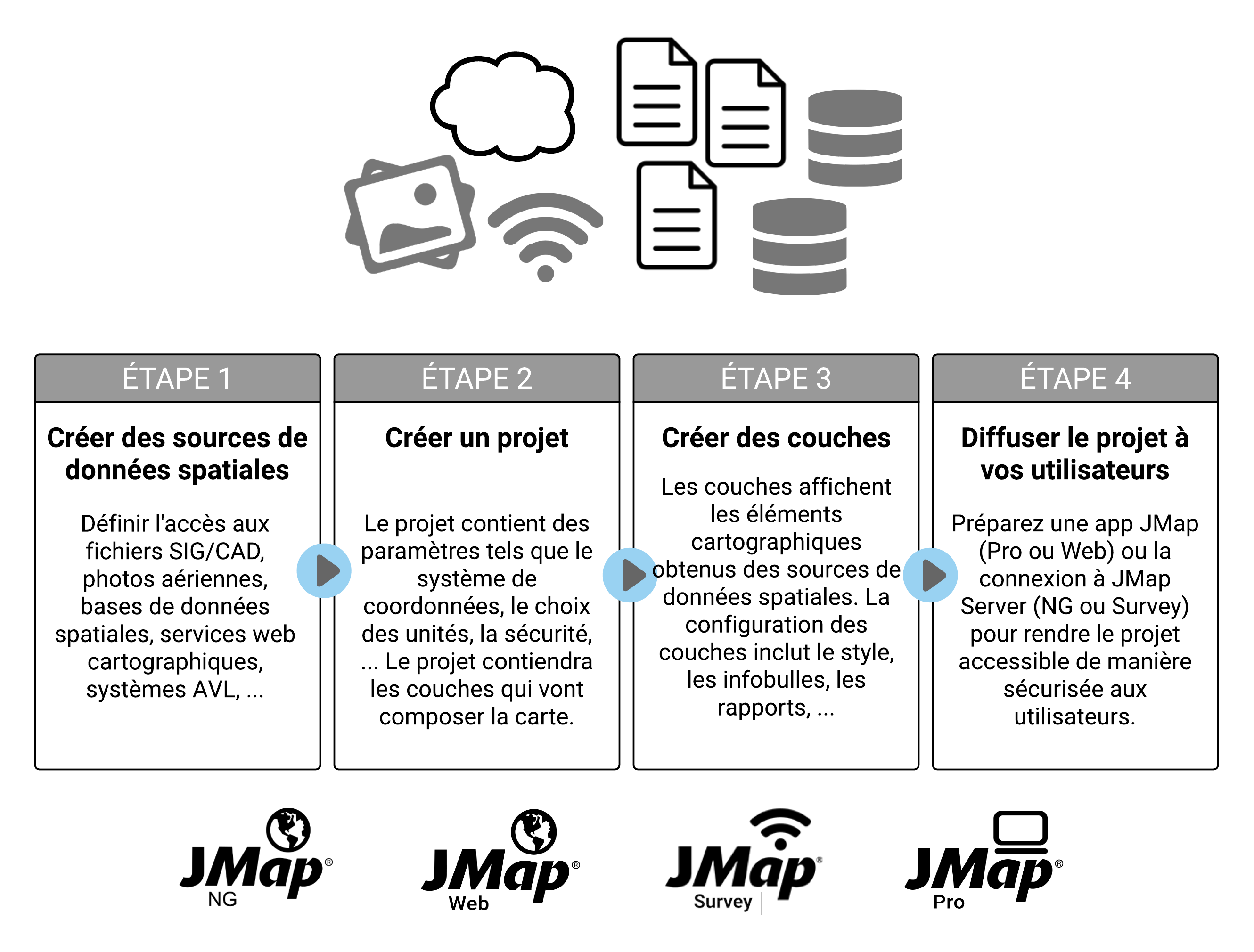 Introduction - JMap 7 Jakarta